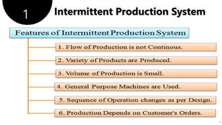 Production systems | PPTX