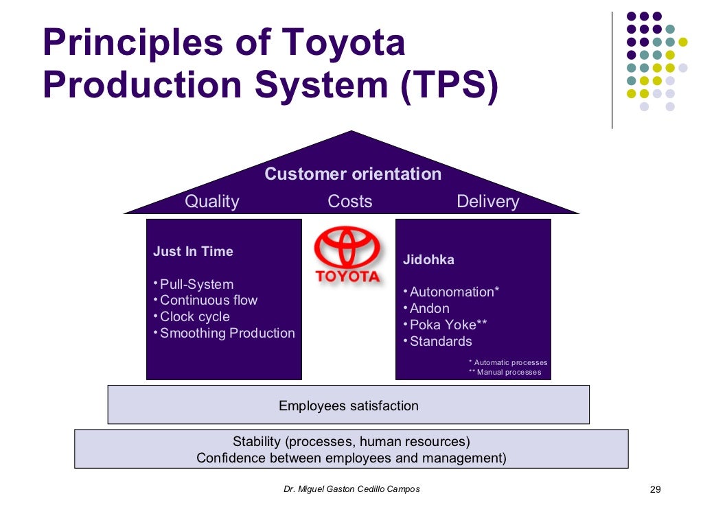 Modern Production Systems by Gaston Cedillo
