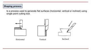 Production Technology, chapter 5.pdf | Physics | Science
