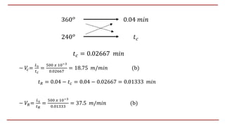 Production Technology, chapter 5.pdf | Physics | Science