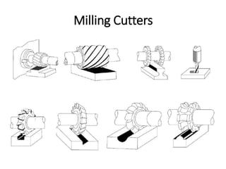 Production technology (gtu) | PPTX