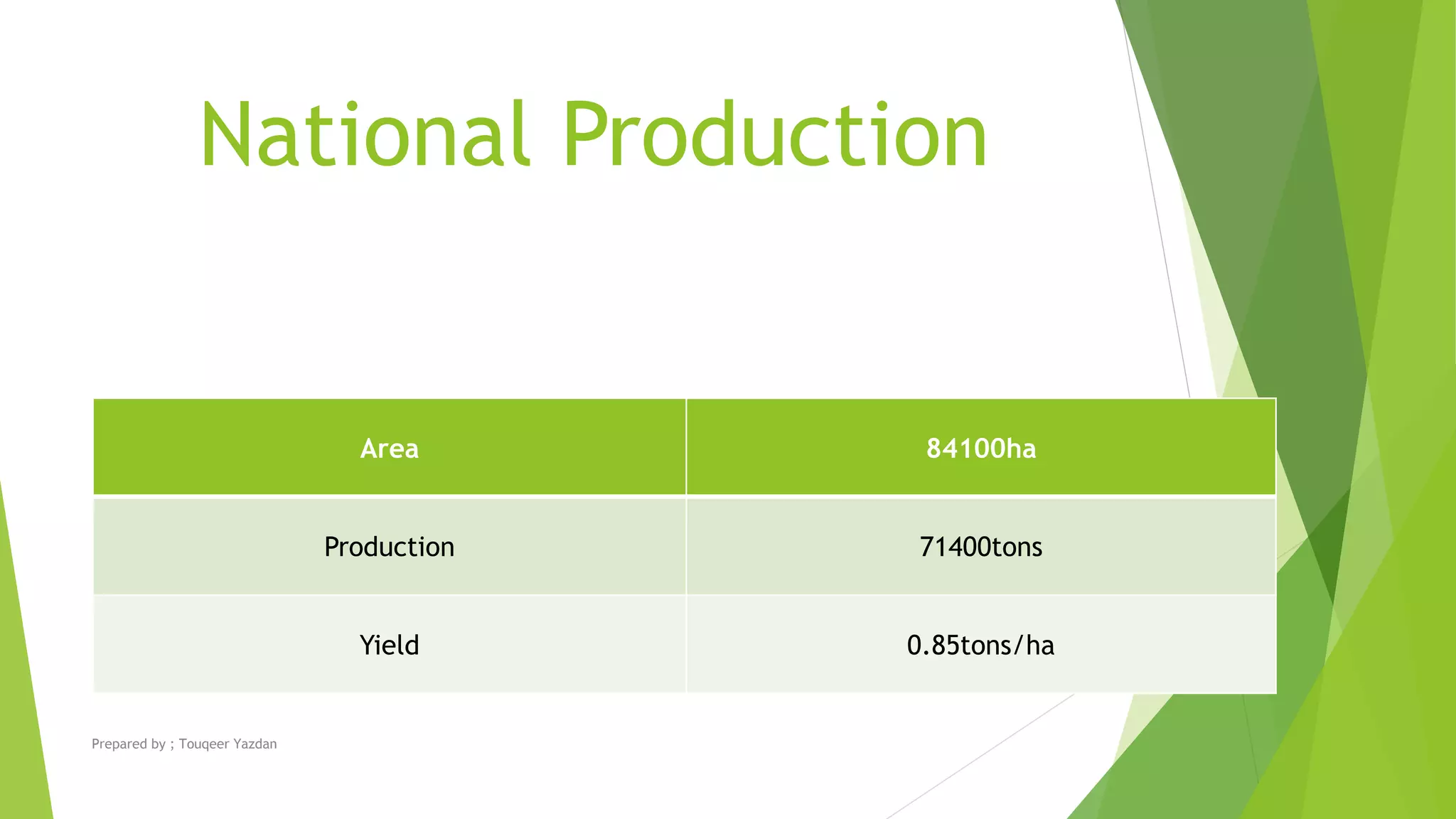 Production technology of barley | PPTX