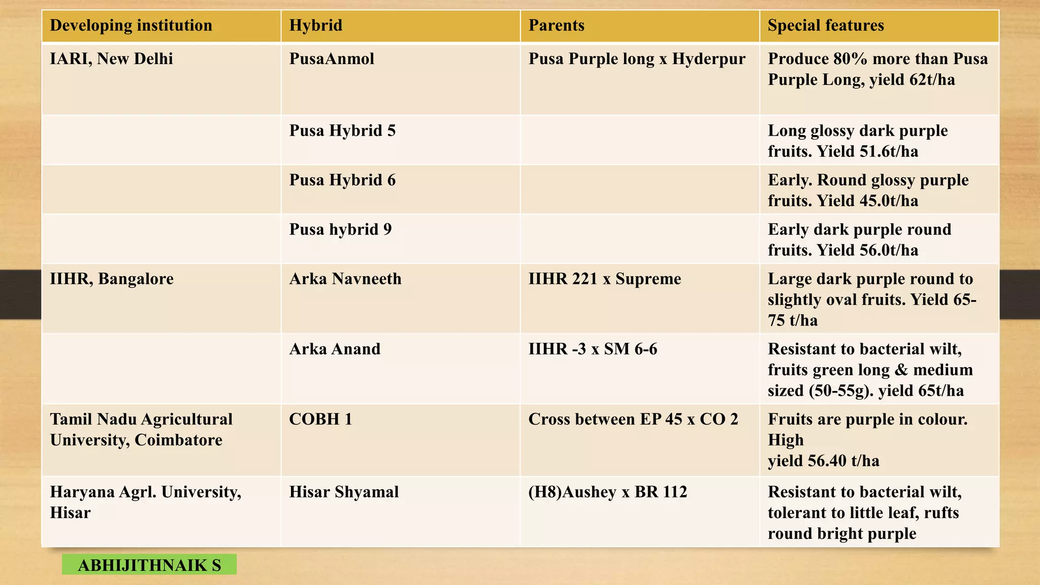 Production Technology of Brinjal.pptx