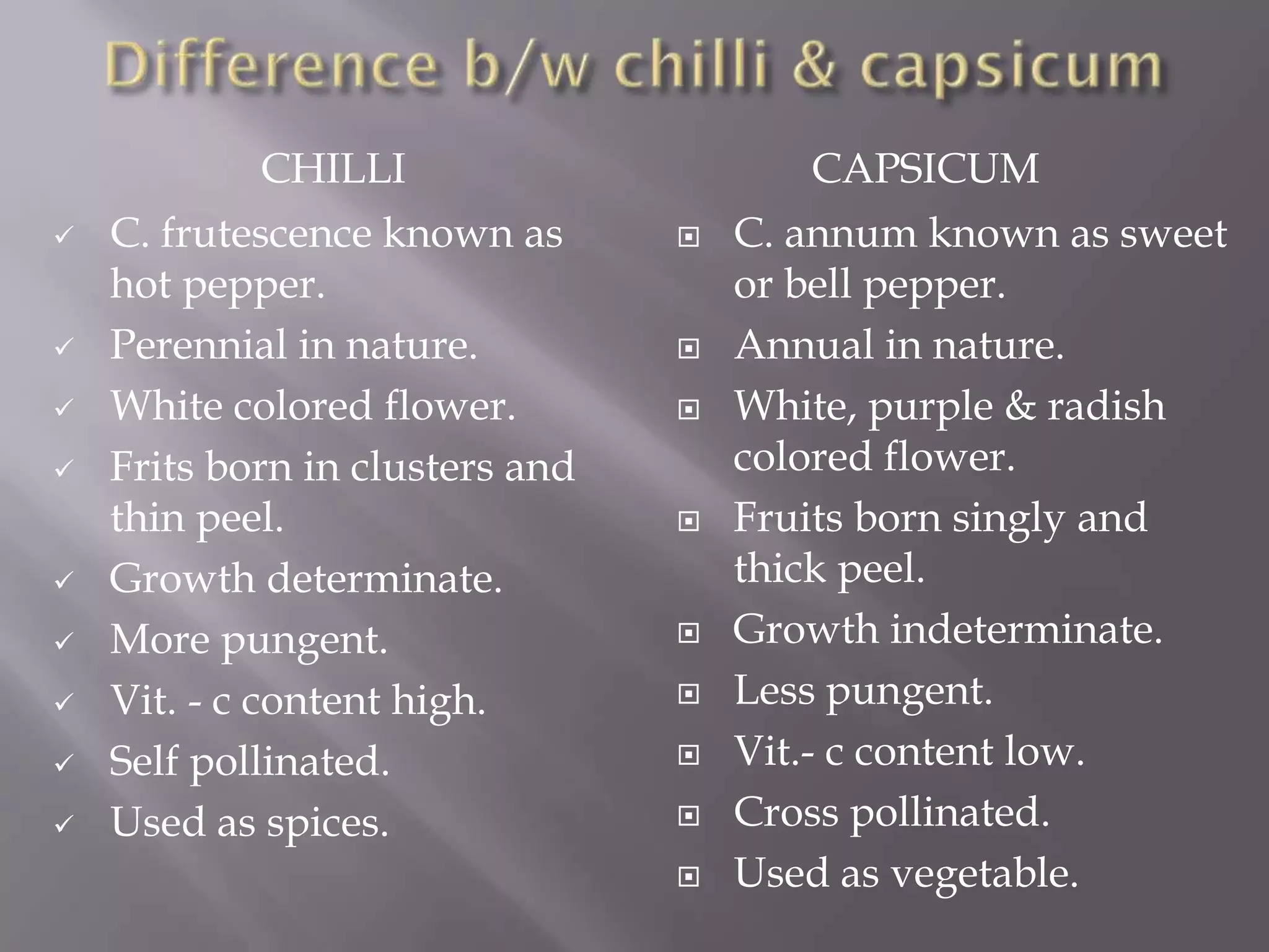 Production technology of chili and capsicum | PPTX