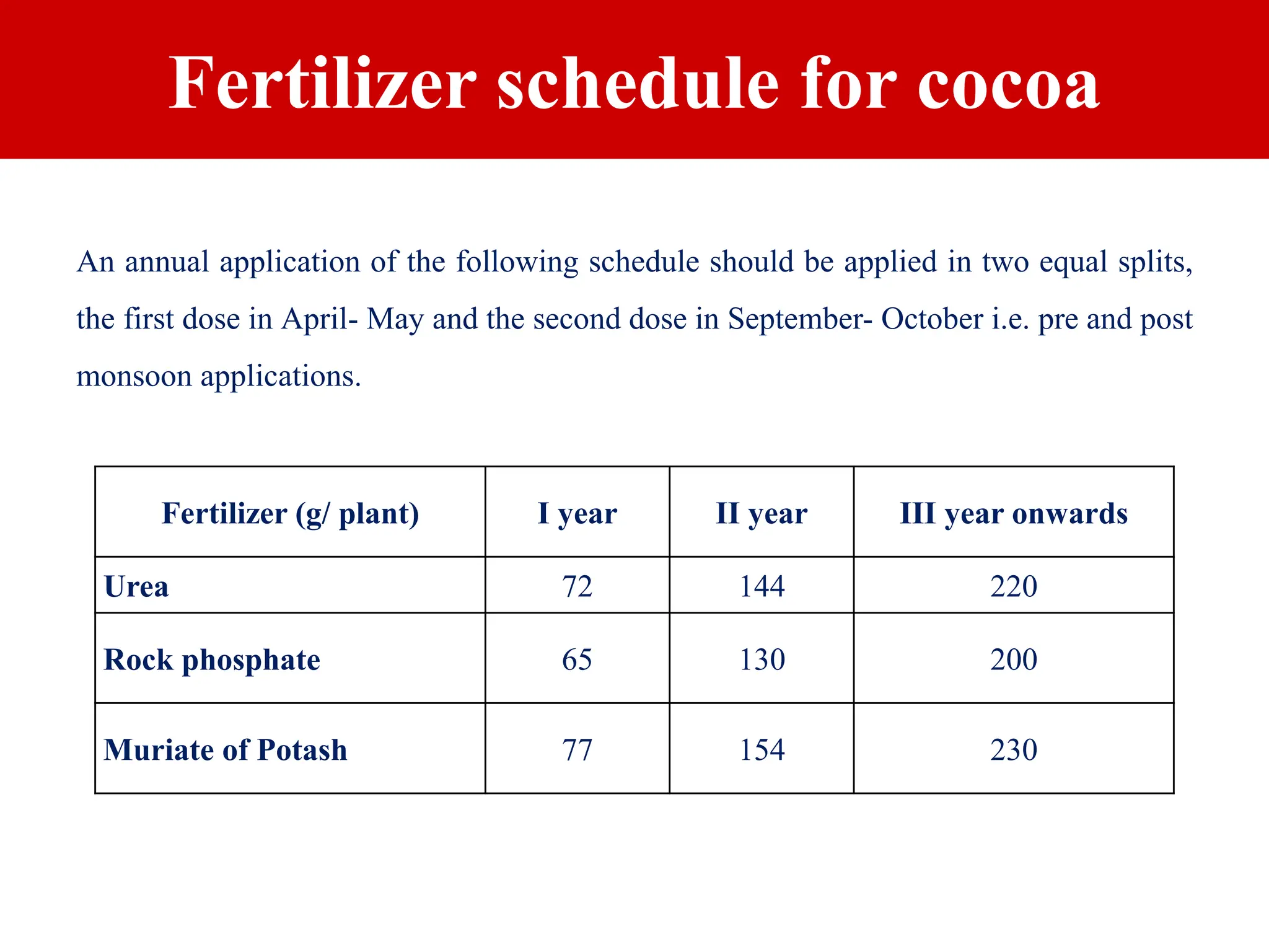 Production Technology of Cocoa (Theobroma cacao).pdf