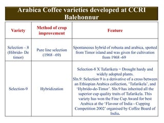 Production Technology of Coffee (Coffea arabica and C. canephora).pdf