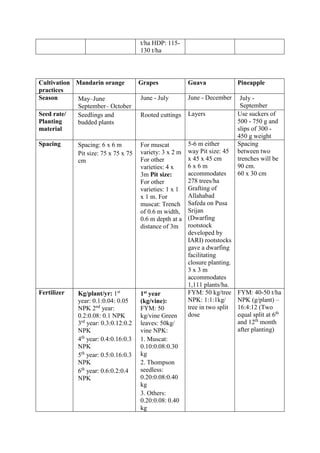 Production Technology of Fruit crops.pdf