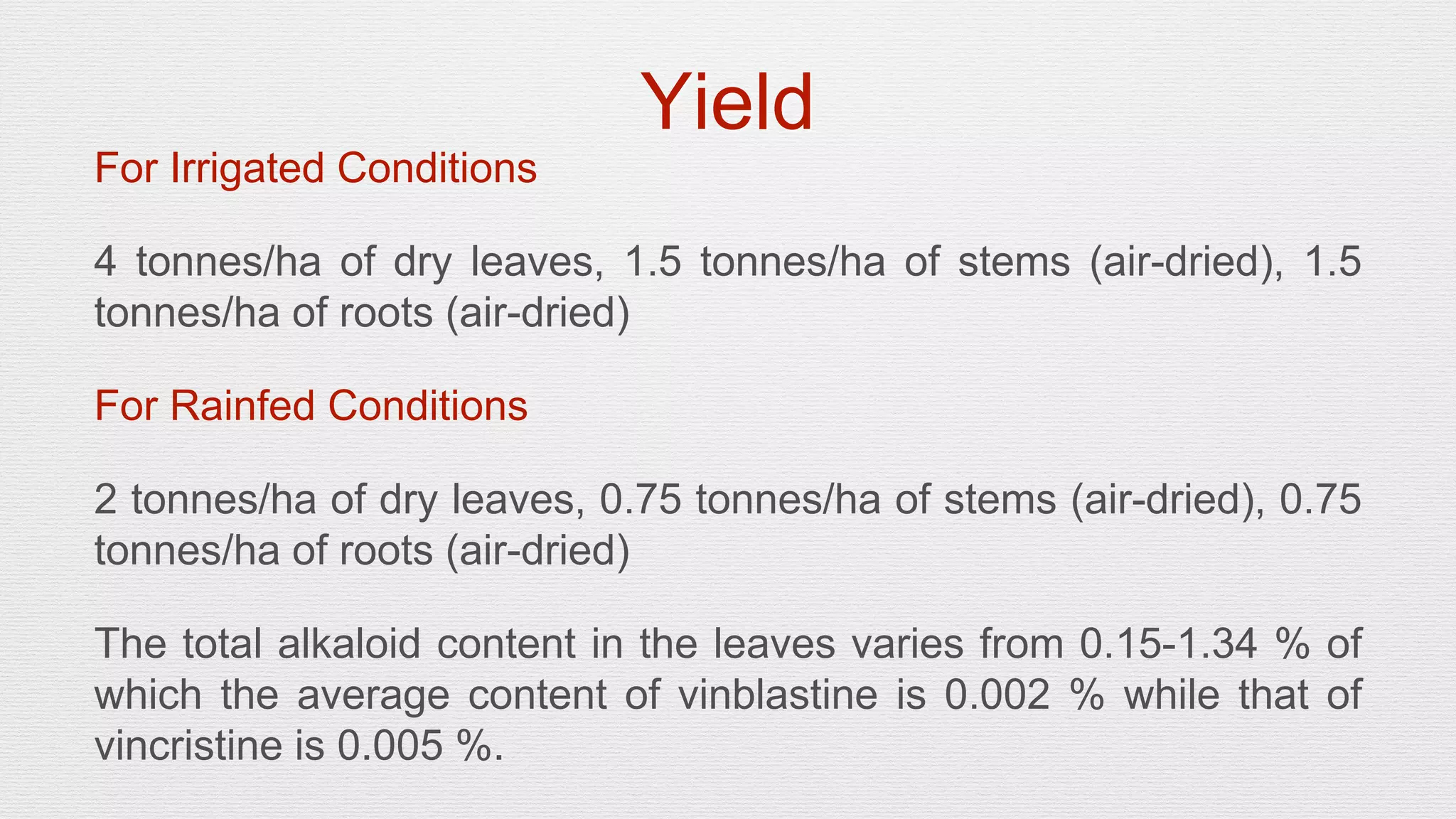Production Technology of Periwinkle | PPTX