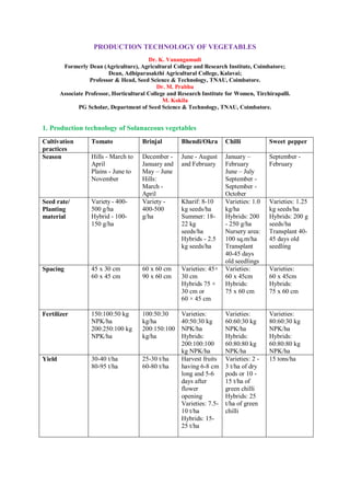 Production technology of vegetables | PDF