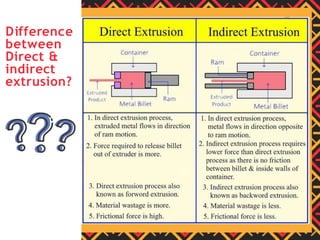 Extrusion & its types PPT | PPT