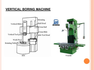 Production Technology (Unit V).ppt...... | PPT | Woodworking | Arts and Crafts