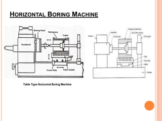 Production Technology (Unit V).ppt...... | PPT | Woodworking | Arts and Crafts