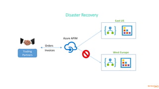 Production testing and disaster recovery | PPTX | Computer Software and ...