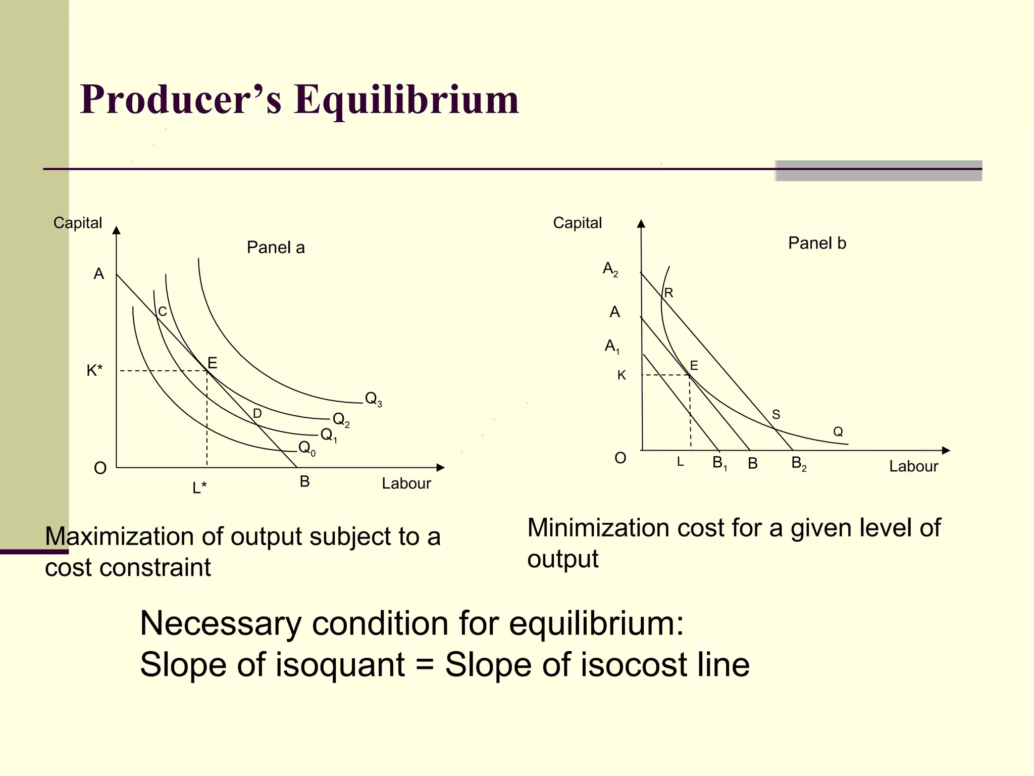 Production theory | PPT
