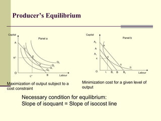 Production theory | PPT