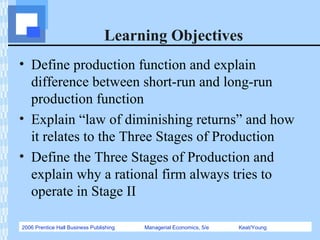 Production theory | PPT