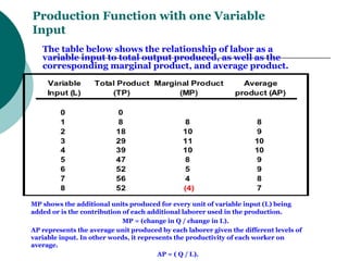 Production theory1a | PPT