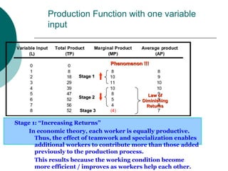 Production theory1a | PPT