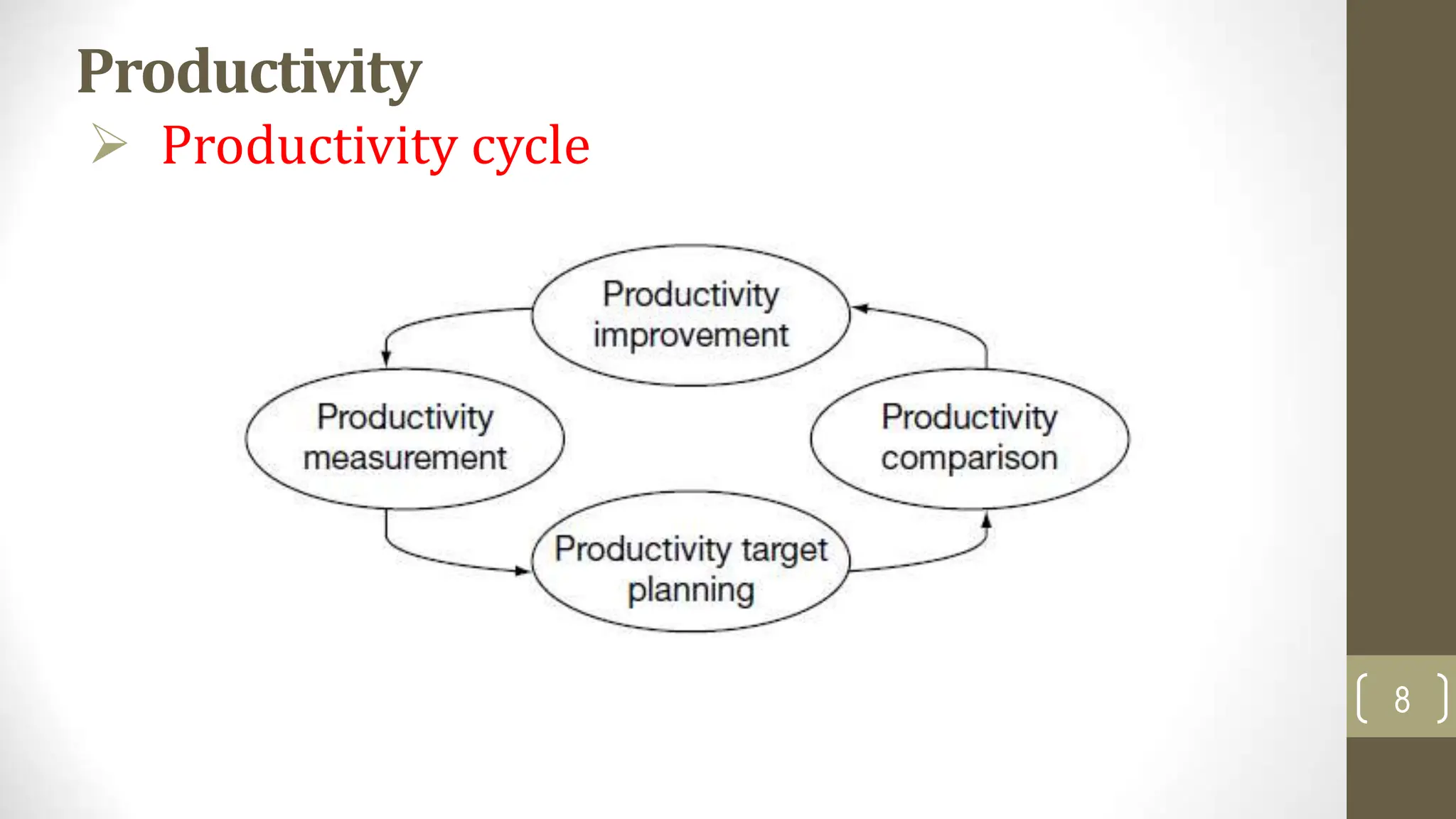 The concept of Production and Productivity | PPT