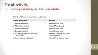 The concept of Production and Productivity | PPT