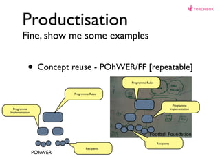 Productisation at Torchbox | KEY