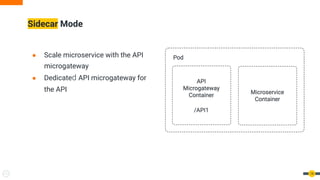 Productising your Microservices as API Products | PPT