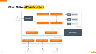 Productising your Microservices as API Products | PPT