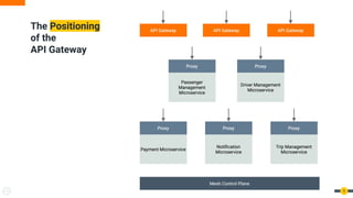 Productising your Microservices as API Products | PPT