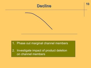 Product Issues in Channel.ppt