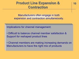 Product Issues in Channel.ppt