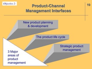 Product Issues in Channel.ppt