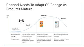 Product Issues In Distribution Channel Design & Management | PPTX