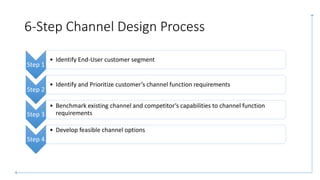 Product Issues In Distribution Channel Design & Management | PPTX