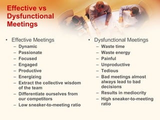 Productive Meetings | PPT