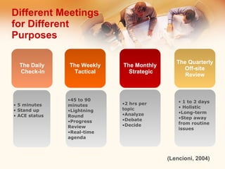 Productive Meetings | PPT