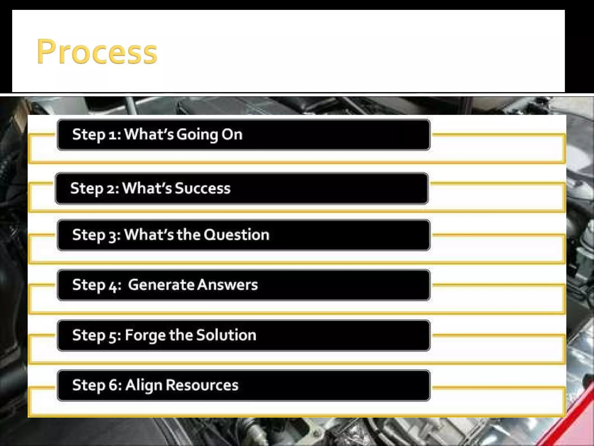 Productive Thinking Model | PPT