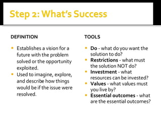 Productive Thinking Model | PPT