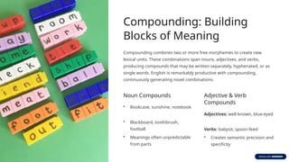Productive_Types-of-Words-Formation.pptx