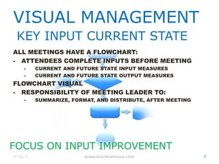 Productive meetings by lean