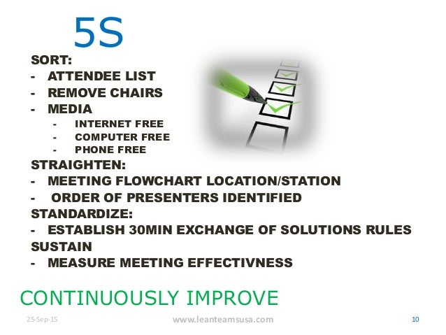 Productive meetings by lean