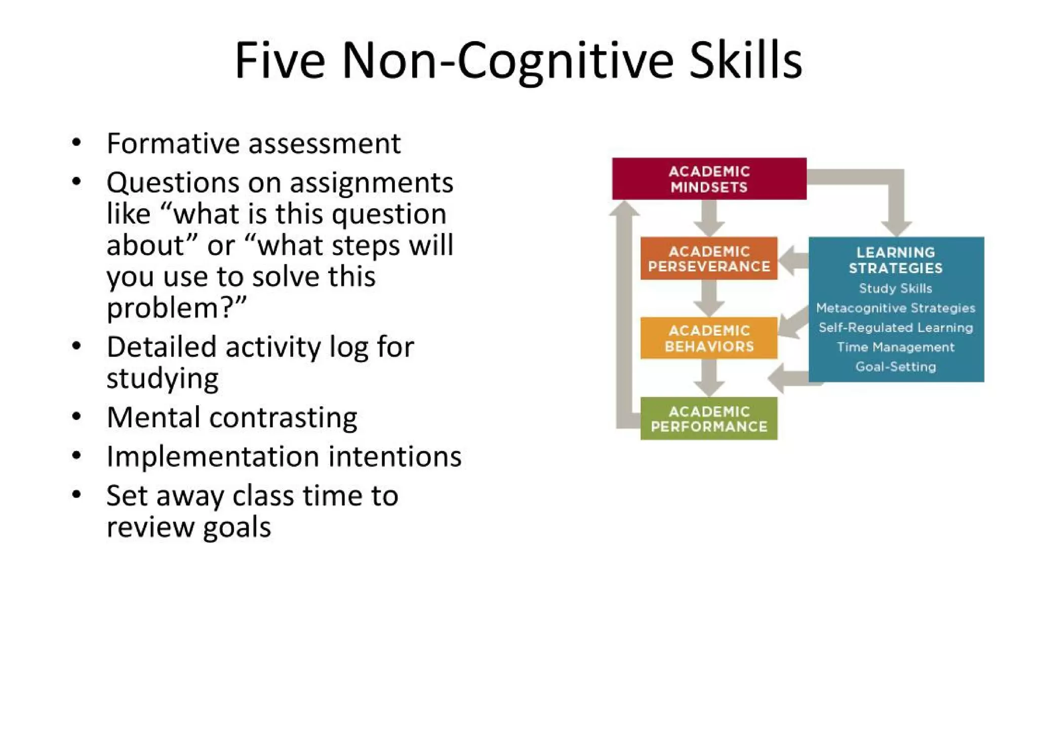 Productive Persistence & The Student Mindset Intervention | PDF ...