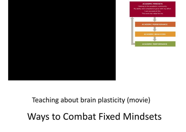 Productive Persistence & The Student Mindset Intervention | PDF ...