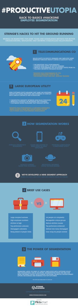 Employee Segmentation #ProductiveUTOPIA | PDF