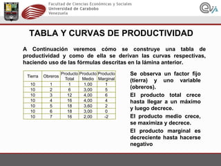 la productividad introduccon a la economia.pdf