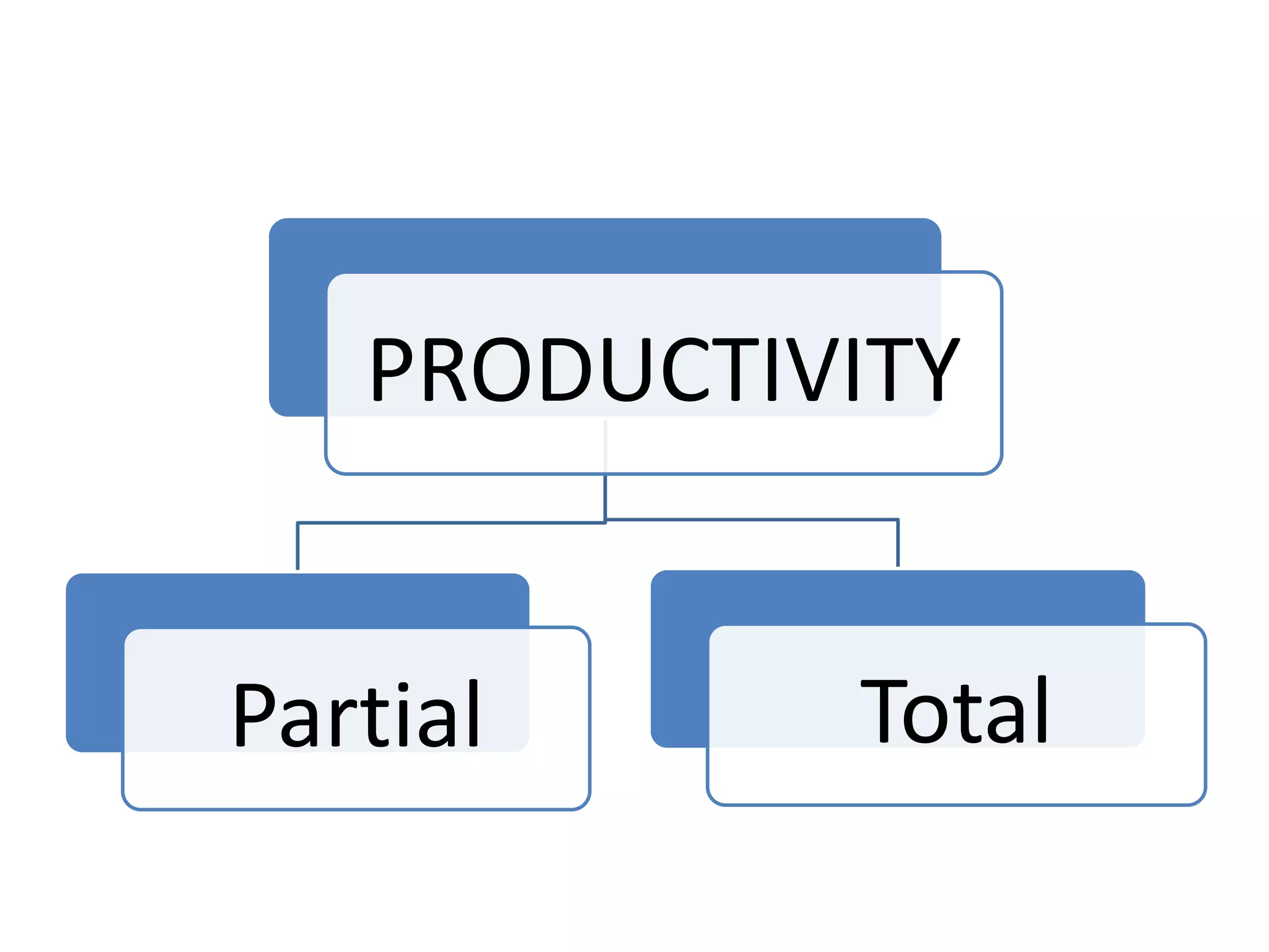 Productivity | PPTX