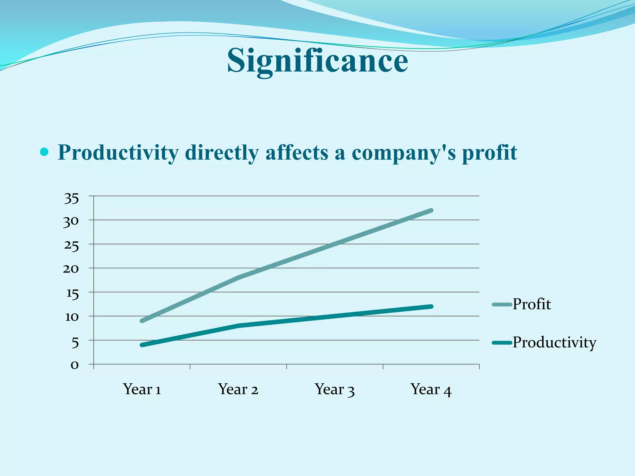 Employee Productivity | PPTX