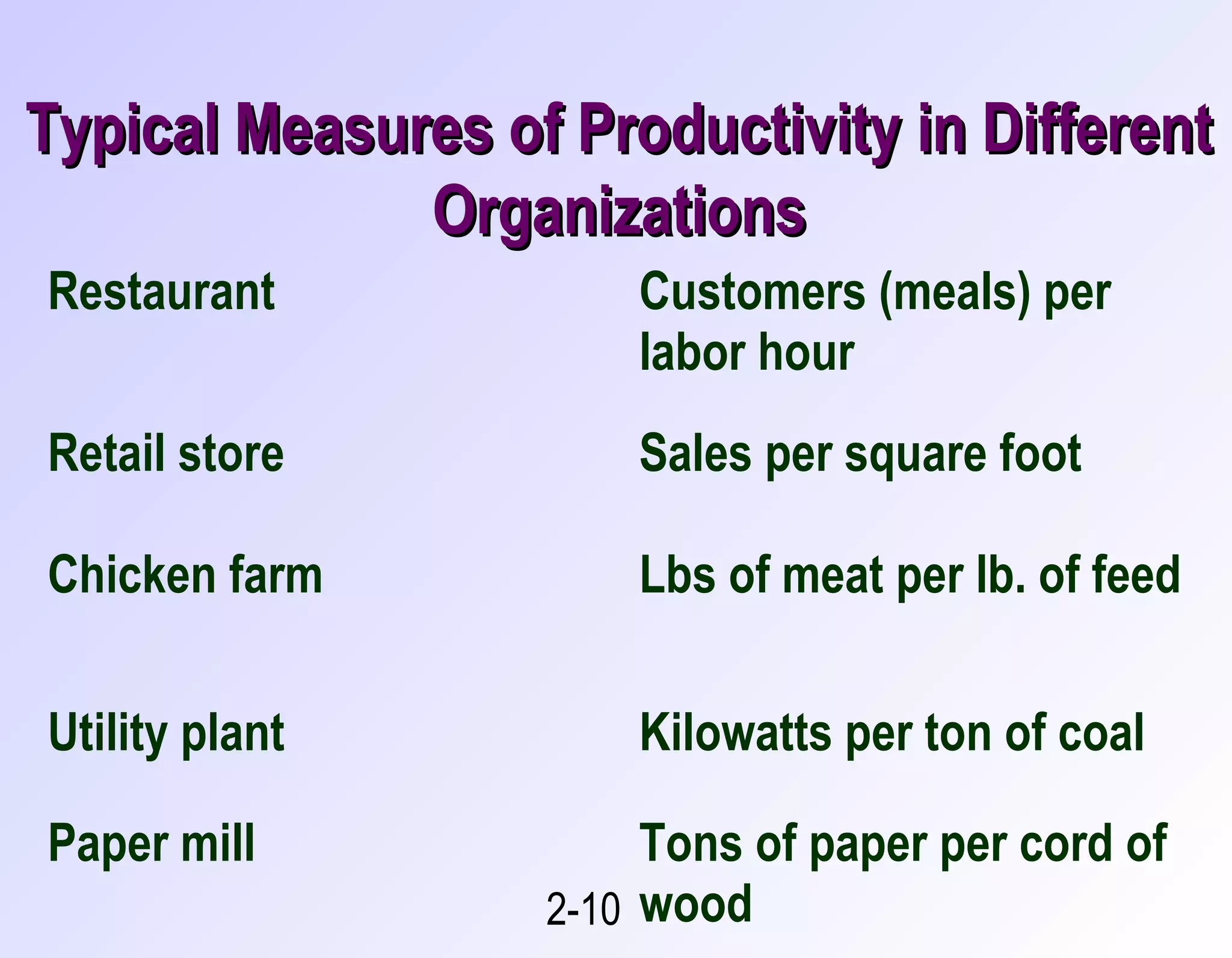(Productivity) | PPT