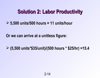 (Productivity) | PPT