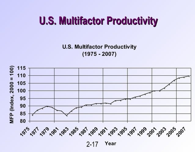 (Productivity) | PPT