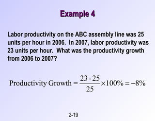 (Productivity) | PPT